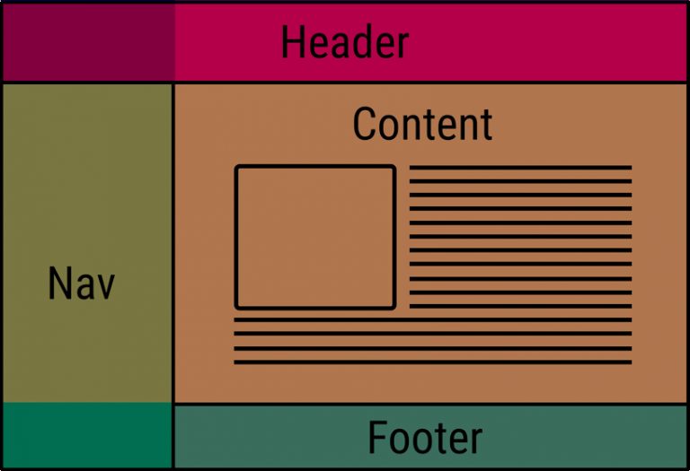 Layout là gì? Vai trò nổi bật của Layout trong thiết kế