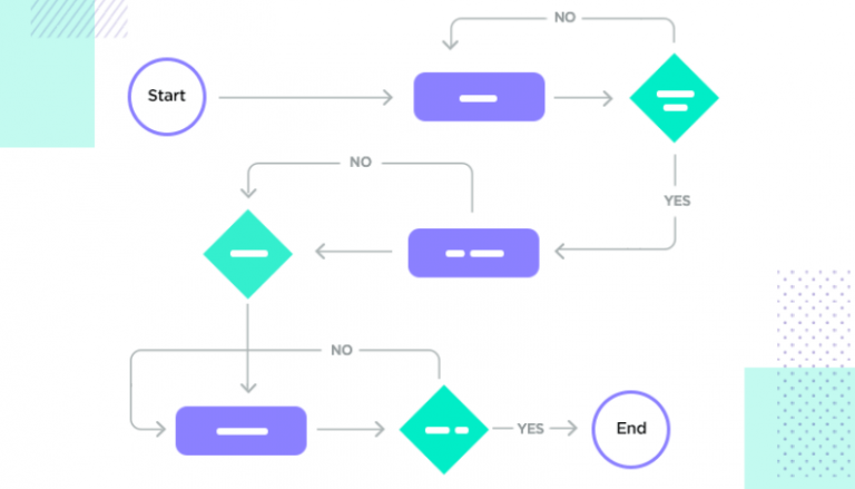 User Flow là gì? 6 Bí quyết xây dựng User Flow hiệu quả