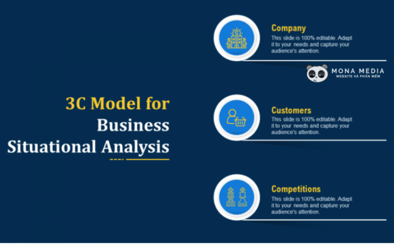 Mô hình 3C là gì? Phân tích mô hình marketing 3C