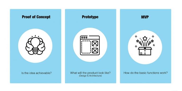 Proof Of Concept là gì? Vai trò của POC là gì trong đa lĩnh vực