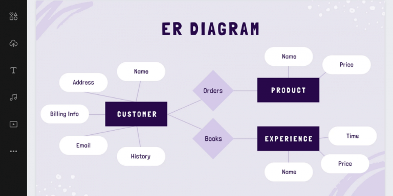 Mô hình ERD là gì? Ứng dụng của ERD trong quản lý bán hàng