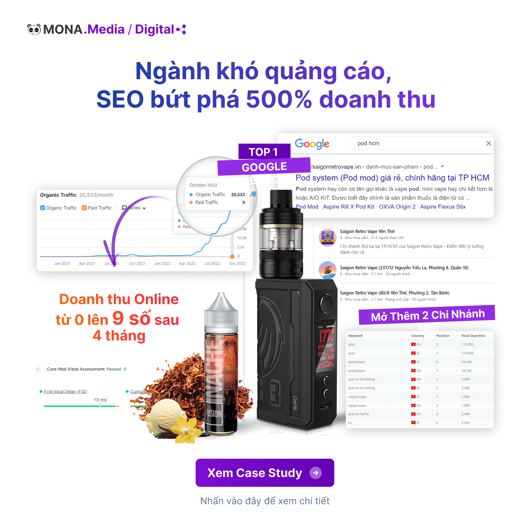 Google Webmaster Tool là gì? Cách sử dụng Search Console A-Z