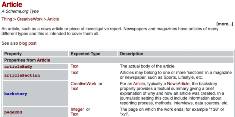 Schema là gì? Bật mí cách tăng sức mạnh website với Schema