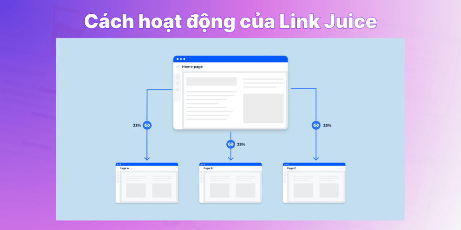 Link Juice Là Gì? Cách Xây Dựng Và Tối Ưu Link Juice Hiệu Quả