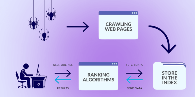 Search Engine là gì? Top 6 công cụ tìm kiếm phổ biến nhất