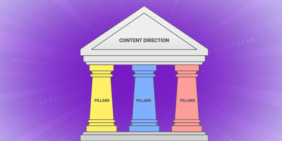 Content Pillar Là Gì? 6 Bước Triển Khai Content Pillar Thành Công