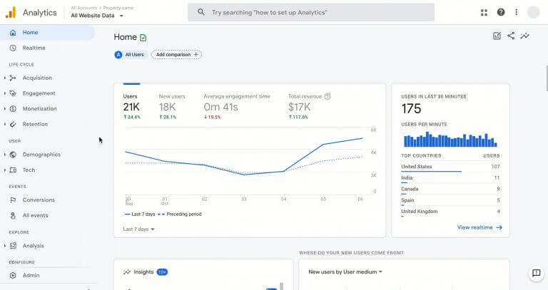 Google Analytics là gì? Cách sử dụng Google Analytics hiệu quả