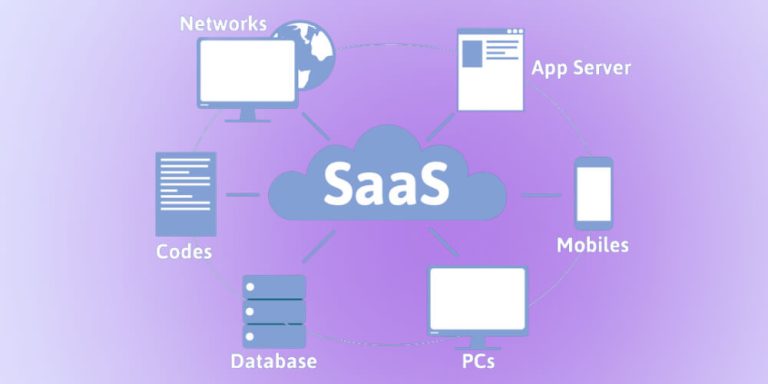 SaaS Là Gì? Mọi Thứ Về SaaS Và Các Loại Hình Sản Phẩm