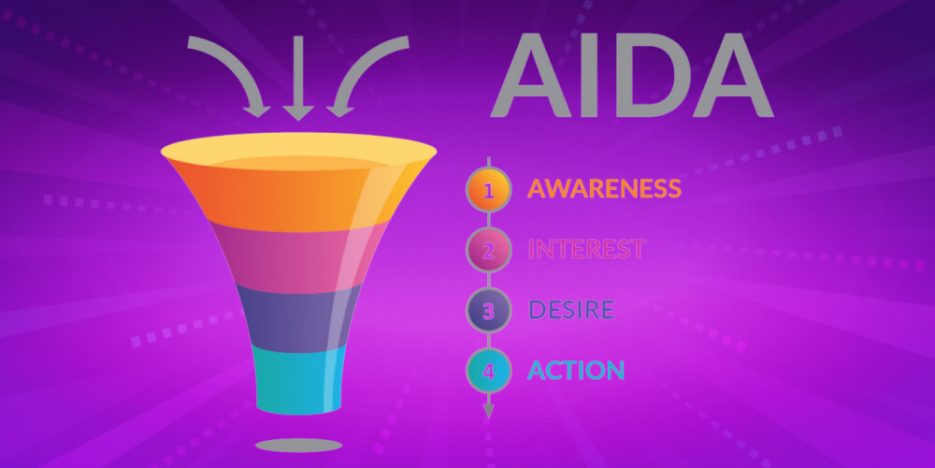 AIDA là gì? Cách viết content "ra đơn" theo công thức AIDA