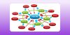 Backlink Là Gì? Hướng Dẫn Cách Xây Dựng Backlink Chất Lượng