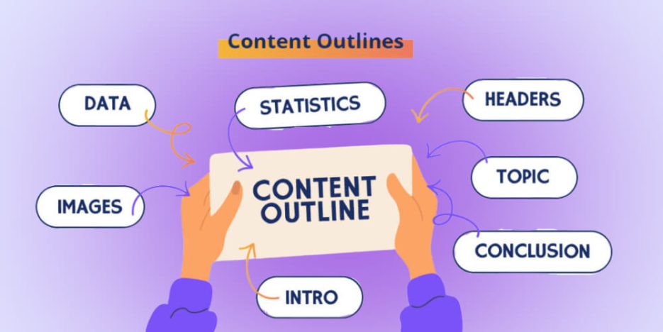 Quy trình 10 bước chi tiết lên Outline content chuẩn SEO