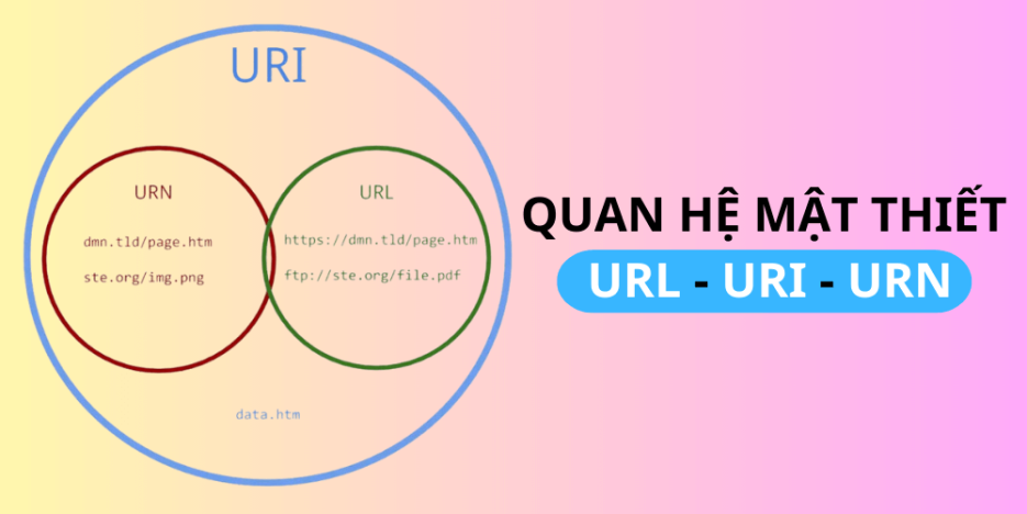 URL là gì? Cách Tối Ưu Hóa Đường Dẫn URL Chuẩn SEO