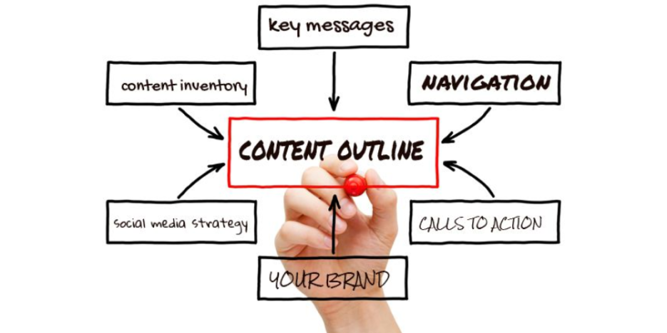 Content Là Gì? Kiến Thức Và Cách Xây Dựng Content Cuốn Hút, Hấp Dẫn ...