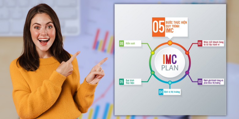 IMC là gì? Tìm hiểu chi tiết về truyền thông Marketing tích hợp