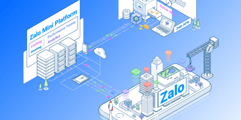 Mini App Trên Zalo Là Gì? Tại Sao Nên Triển Khai Mini App Zalo