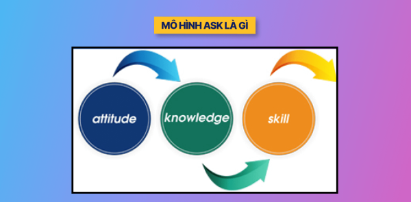 Mô hình ASK là gì? Cách đánh giá năng lực theo mô hình ASK