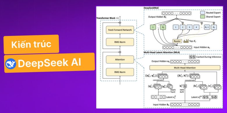Deepseek là gì? Cách sử dụng Deepseek AI hiệu quả, chi tiết
