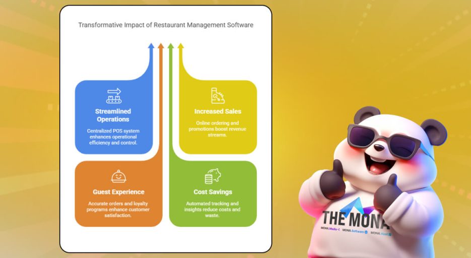 Restaurant Management System: Overview, Benefits And Features