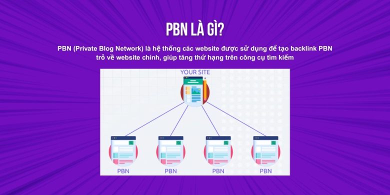 PBN là gì? Cách xây dựng hệ thống PBN chất lượng cho website