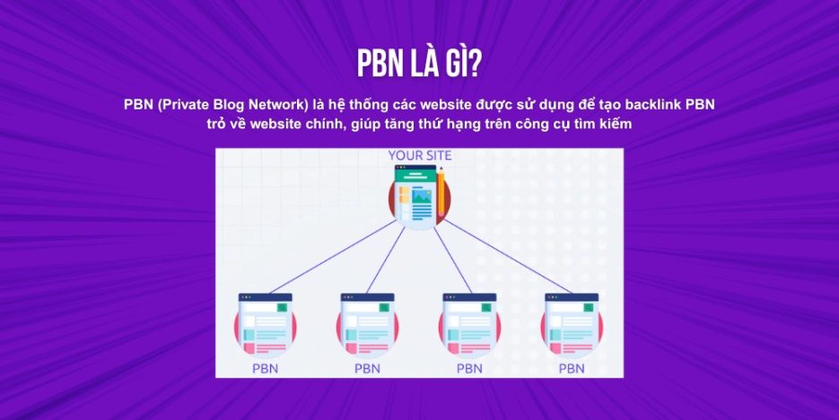 PBN là gì? Cách xây dựng hệ thống PBN chất lượng cho website